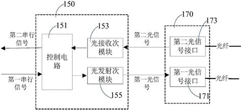 信号收发装置及系统的制作方法