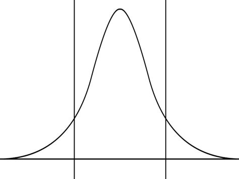 Root Sum Square Tolerance