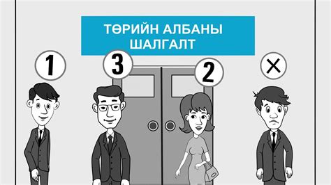 Шударга бус томилгоо Төрийн албанд нэр дэвшигч нь томилолттой холбоотой асуудлаар өөрийн эрх