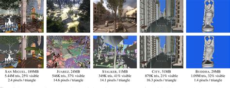 Figure 1 From High Performance Software Rasterization On Gpus Semantic Scholar