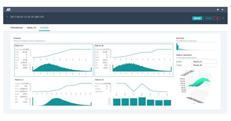 Meet Michelangelo Ubers Machine Learning Platform Uber Blog