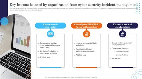 Incident Response Strategies Deployment Key Lessons Learned By
