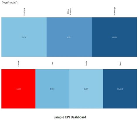 Tableau Creating A Navigation Button To Another Dashboard