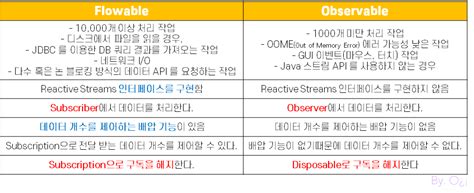 Android Rxjava 4 Flowable Single Maybe Completable