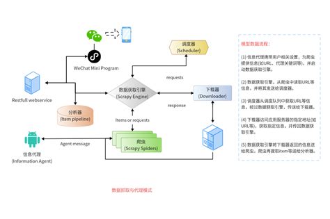 Python Boardmix社区专题