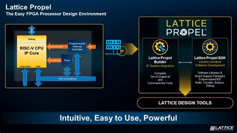 利用强大的软件设计工具为fpga开发者赋能 Fpga 开发圈