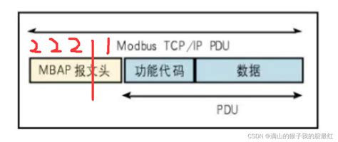 Modbus RTU协议及modbus库函数使用