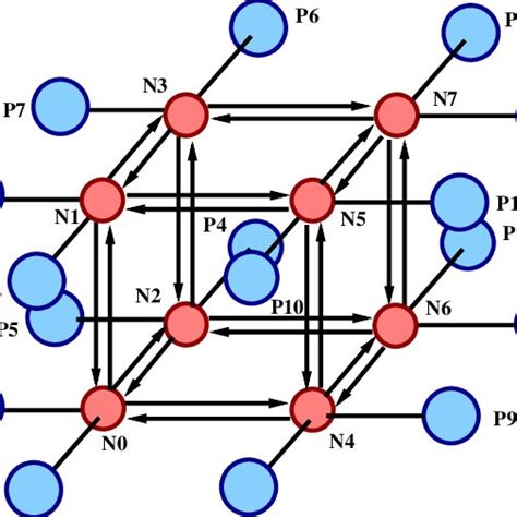 1 Block Diagram Of The Example Fault Tolerant System Download Scientific Diagram