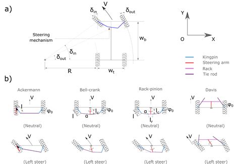 Steering Geometry Explained At Summer Hagenauer Blog