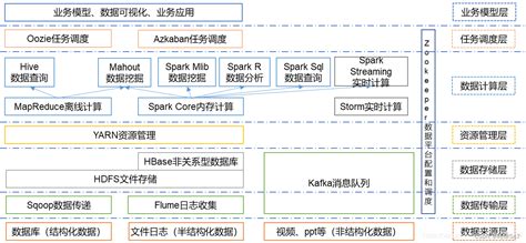 关于spark和mapreduce，一篇文带你看清楚 spark mapreduce csdn博客