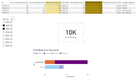 Solved Creating Dynamic Groups Based On A Measure Microsoft Fabric Community