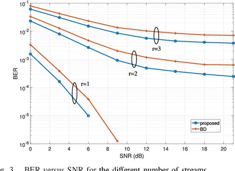Figure 3 From Robust Joint Precodingcombining Design For Multiuser