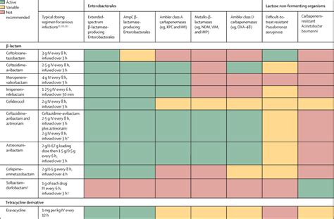 Multidrug Resistant Gram Negative Bacterial Infections The Lancet