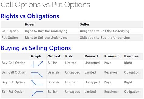Learn Option Trading