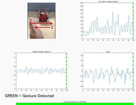 Iwr1443 Mmwave Gesture Demo Sensors Forum Sensors Ti E2e Support Forums