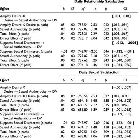 Integrative Data Analysis Results Desire Regulation During Sex And Download Scientific Diagram Integrative Data Analysis Results Desire Regulation During Sex And Download Scientific Diagram