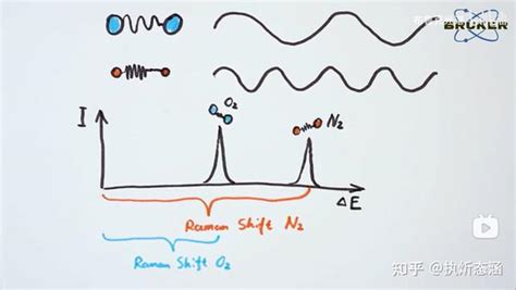 拉曼光谱及拉曼光谱仪调研 知乎