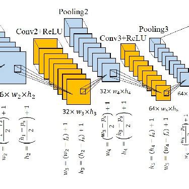 PDF Rice Leaf Diseases Recognition Using Convolutional Neural Networks