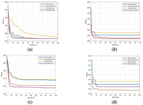 Path Planning With Time Windows For Multiple Uavs Based On Gray Wolf Algorithm