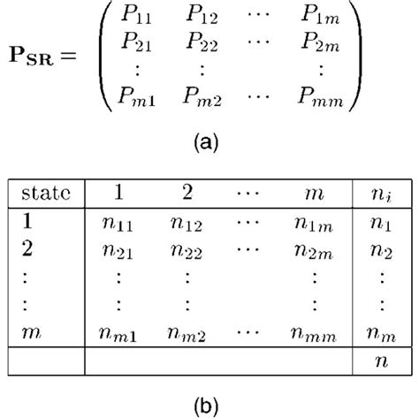 A State Transition Matrix And B Observed Transition Table Of Sr