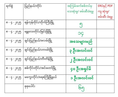 Khit Thit Media Khit Thit Media Added A New Photo