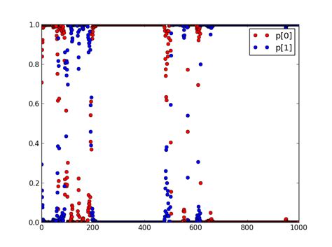 Python Numpy Cumulative Product Normalizing Result After Each Prod