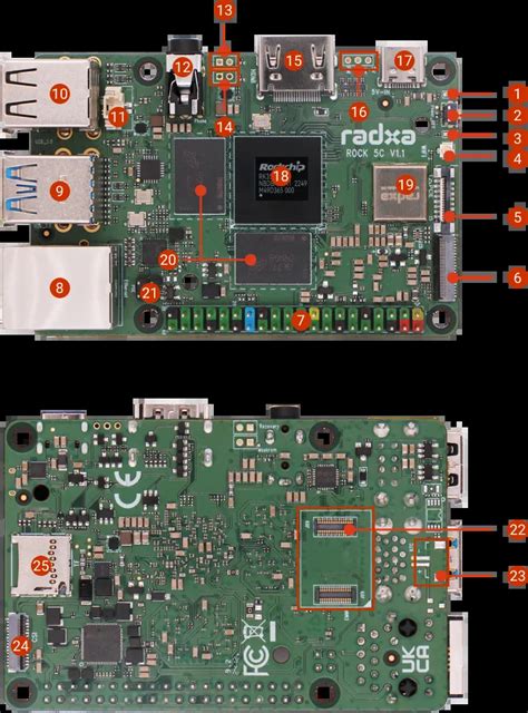 Hardware Interface Description Radxa Docs