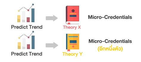 Digital Badge 4life Support