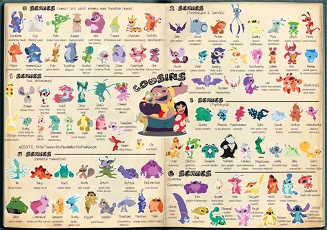 Image Stitch Cousin Infographic  Lilo And Stitch Wiki Fandom