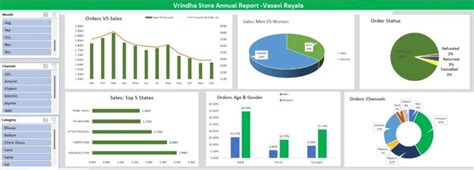 vasavi rayala on linkedin dataanalysis datavisualization exceldashboard businessinsights…