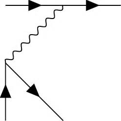 Error When Using TikZ Feynman Package TeX LaTeX Stack Exchange