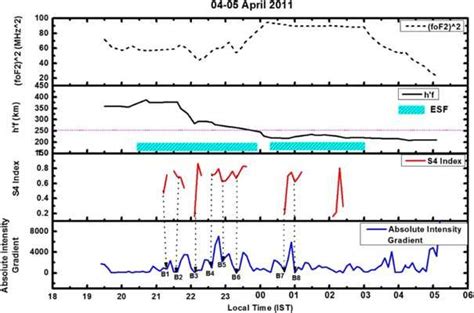 Simultaneous Measurement Of Absolute Average Intensity Gradient Of