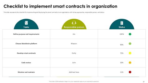 immutable contracts implementation plan powerpoint presentation slides ppt example ppt powerpoint