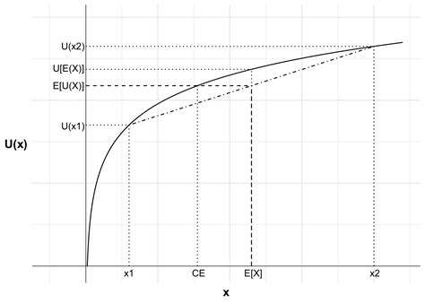 Notes On Behavioural Economics 8 Expected Utility Theory