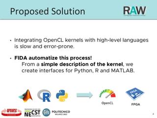FIDA A Framework To Automatically Integrate FPGA Kernels Within Data Science Applications PPT
