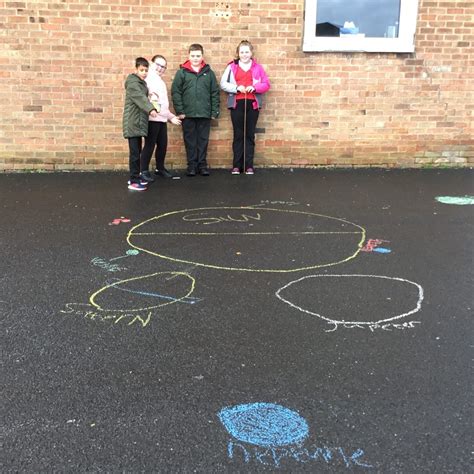The Solar System Problem Solving 2019 Primary 7