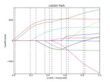 Examples Scikit Learn 0 11 Git Documentation