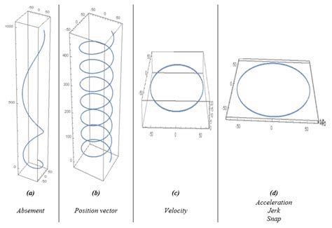Parametric Plot Mathematica Program Directly From 41 We Get At