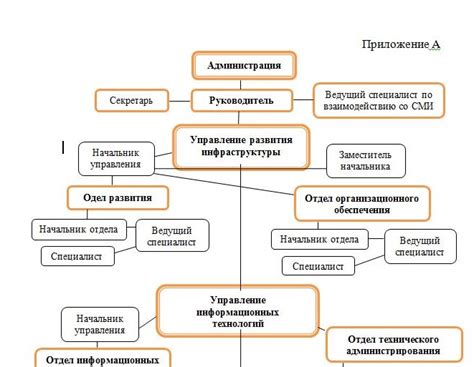 Схема в дипломной работе