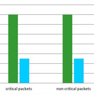 Accuracy Ratio Of The DSNN Model And The CNN Model Download Scientific Diagram