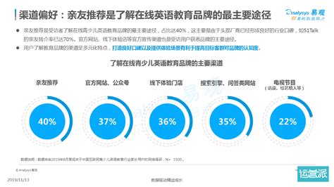互联网教育青少儿英语的存量博弈能靠下沉市场吗 运营派