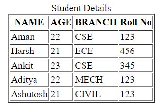 Border Table Html CSS Without CSS Style Border Table Html CSS Without CSS Style