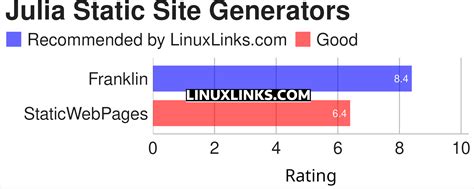 best free and open source julia static site generators linuxlinks