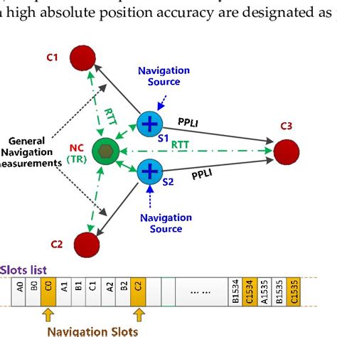 PDF TDMA Datalink Cooperative Navigation Algorithm Based On INS JTIDS BA