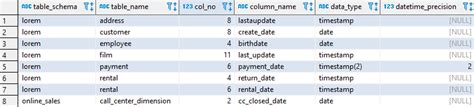 Find All Date And Time Columns In Vertica Database Vertica Data Dictionary Queries