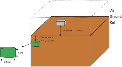 Experimental Design Of The Simulated Dataset Download Scientific Diagram