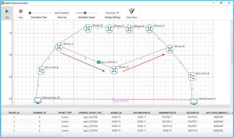Network Simulators For High School Teachers Open Source Routing And