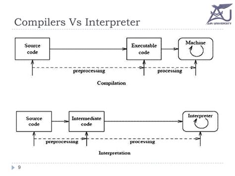 Compiler Construction Course Introduction PPT