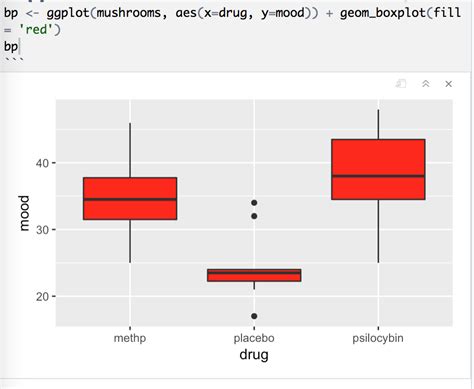 Side By Side Boxplot