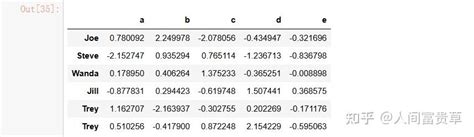 Pandas基础五数据分组与聚合操作 知乎